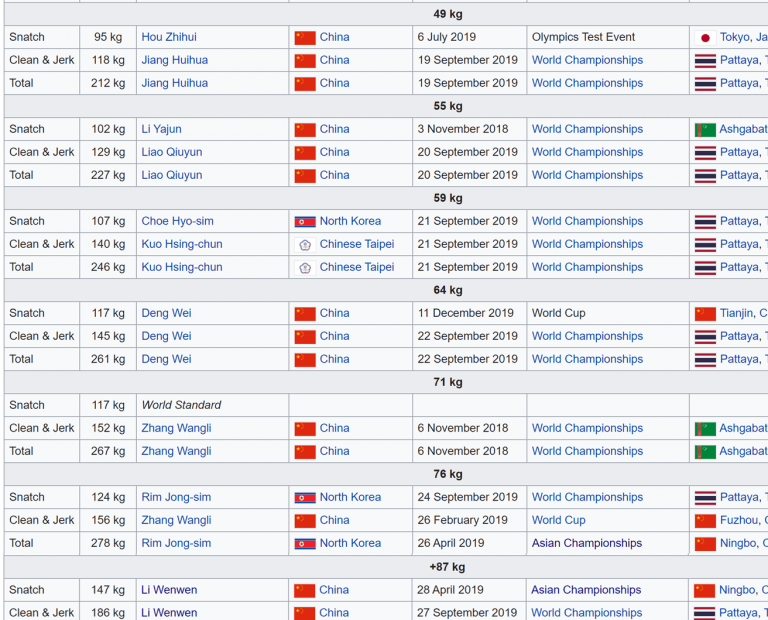 How to Power Clean | Ma Strength
