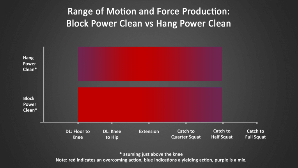 How to Power Clean | Ma Strength