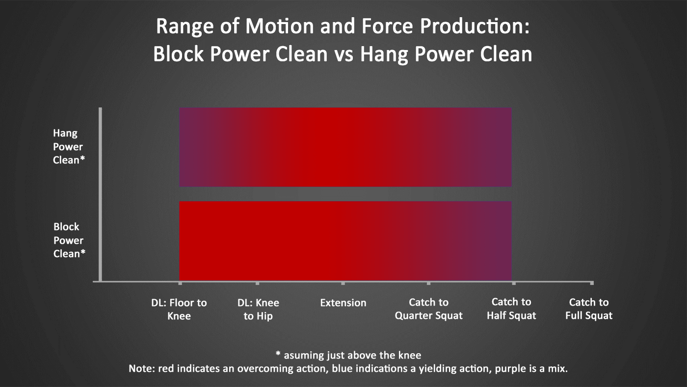 How to Power Clean | Ma Strength