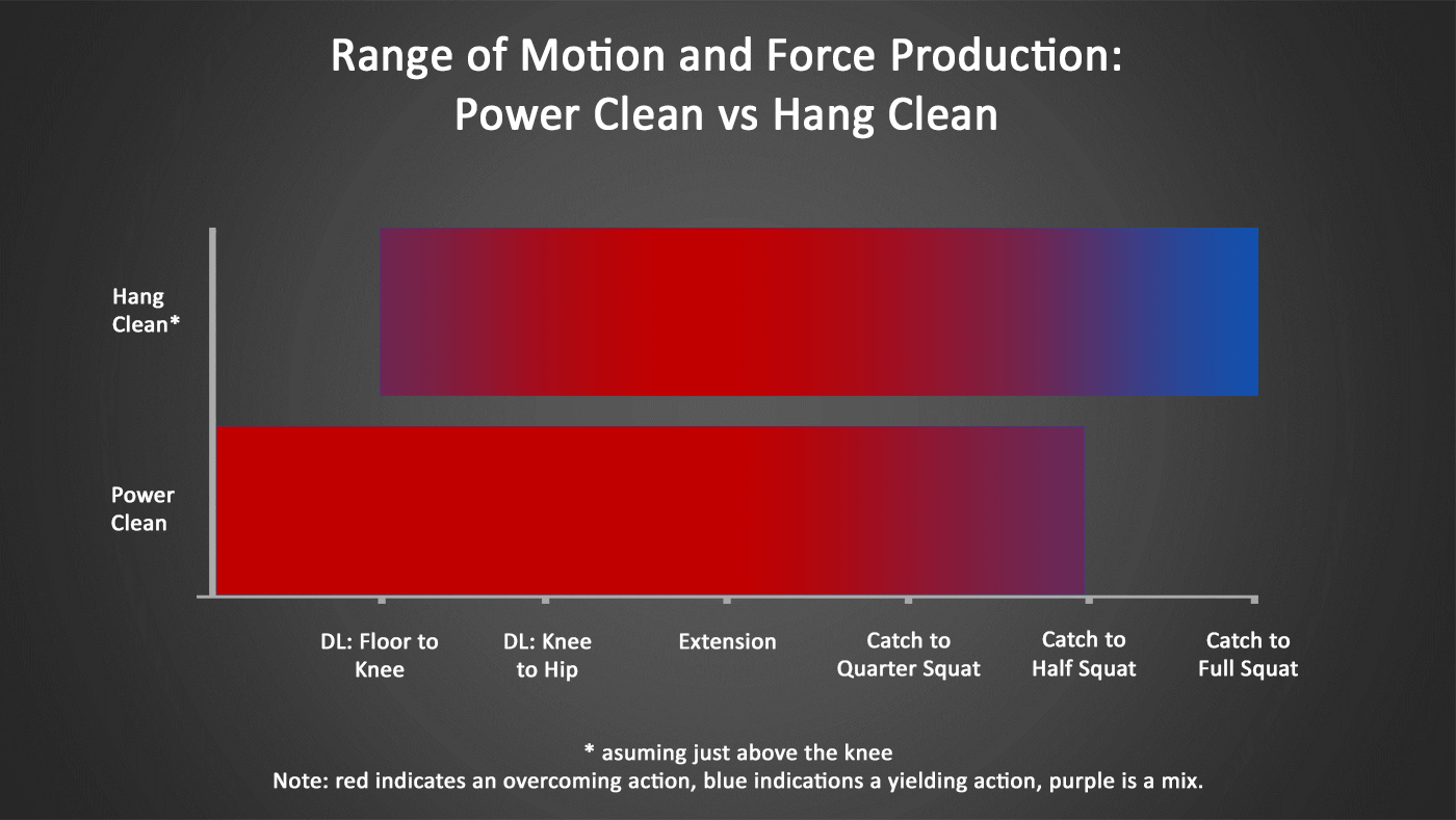 How to Power Clean | Ma Strength
