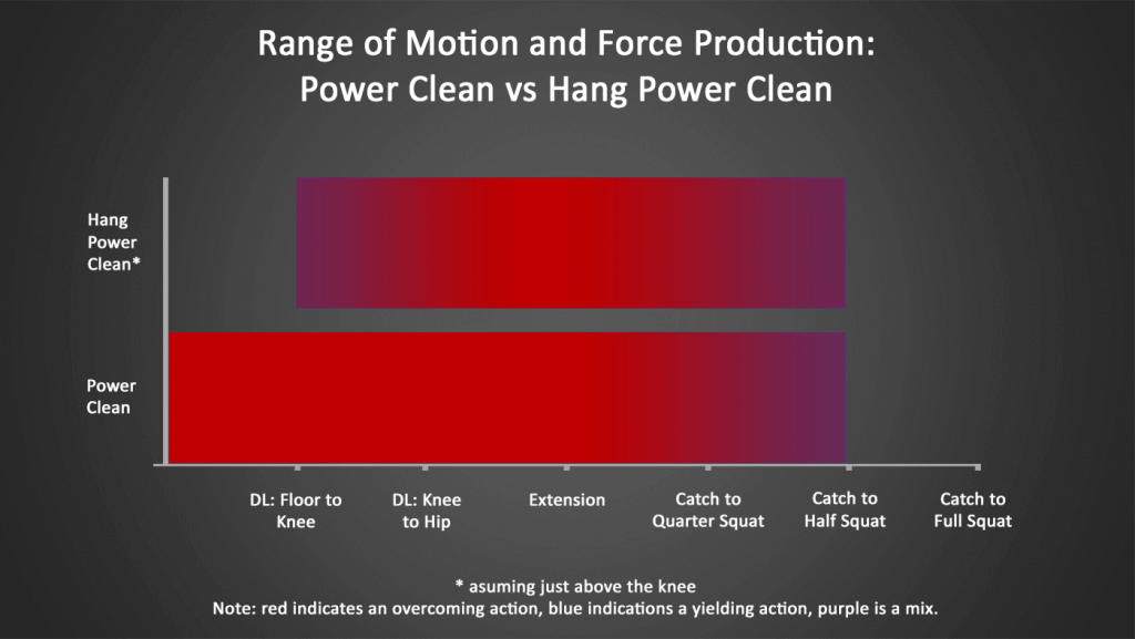 How to Power Clean | Ma Strength