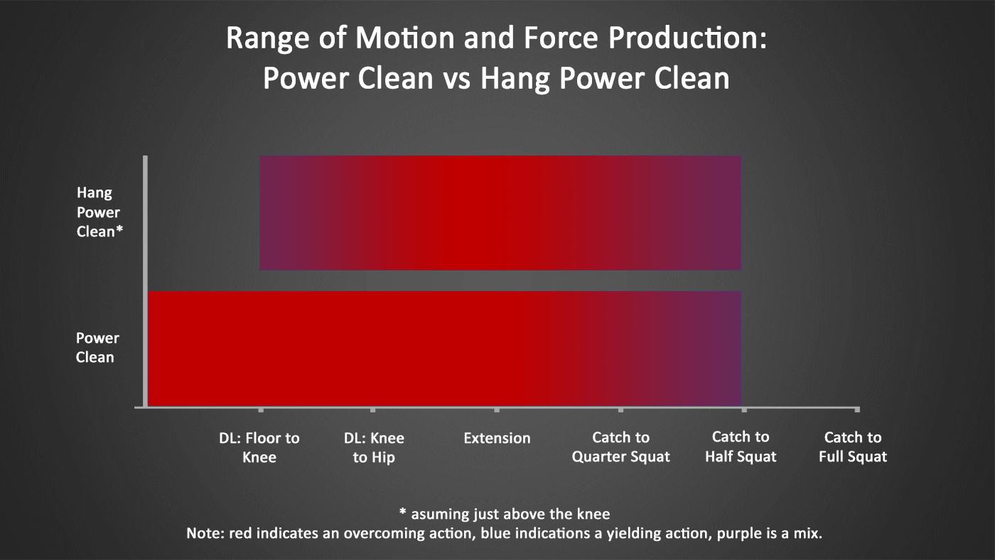 How to Power Clean | Ma Strength