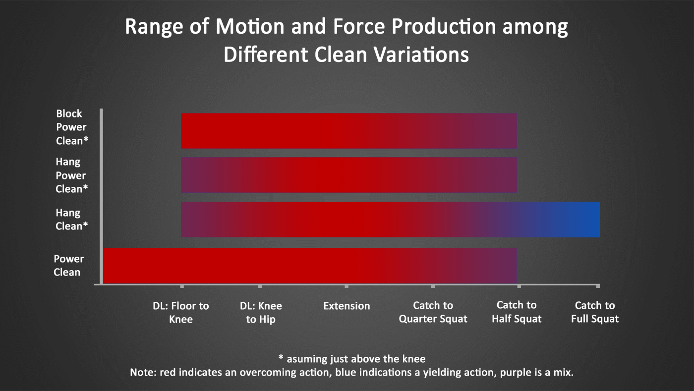 How to Power Clean | Ma Strength