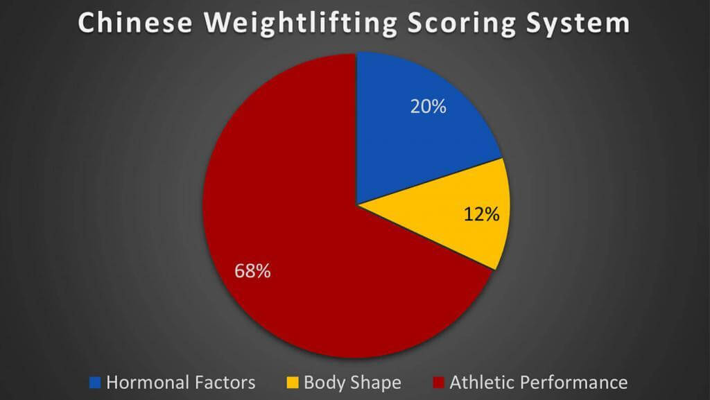 Weightlifting Calculator: How Do You Rank in Weightlifting? | Ma Strength
