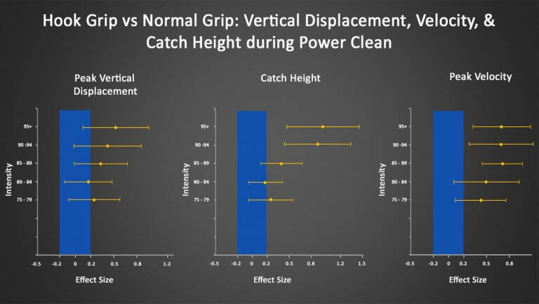 How To Hook Grip With Small Hands - Sterner Withold