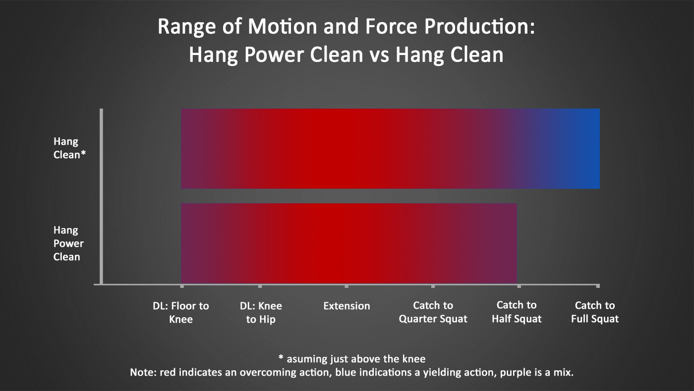 How to Power Clean | Ma Strength