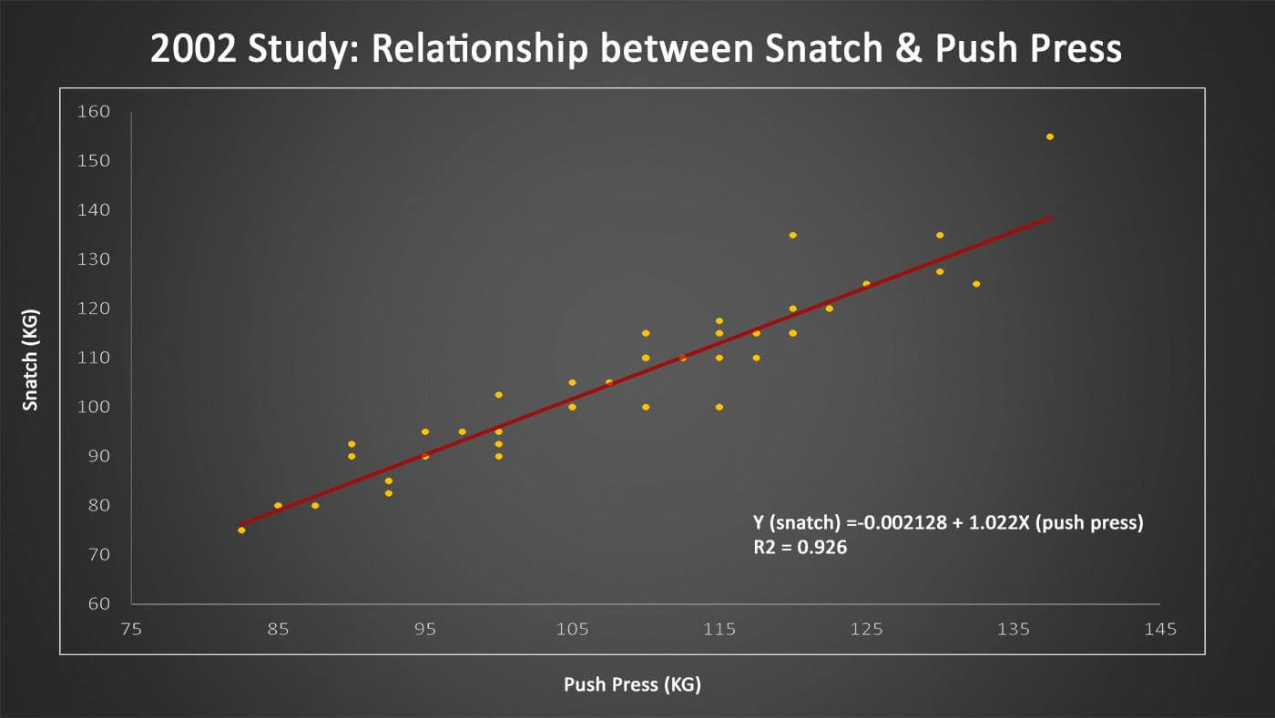 How to Push Press | Ma Strength