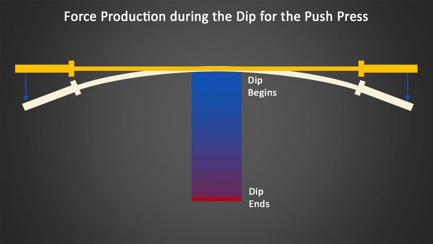 How to Push Press | Ma Strength
